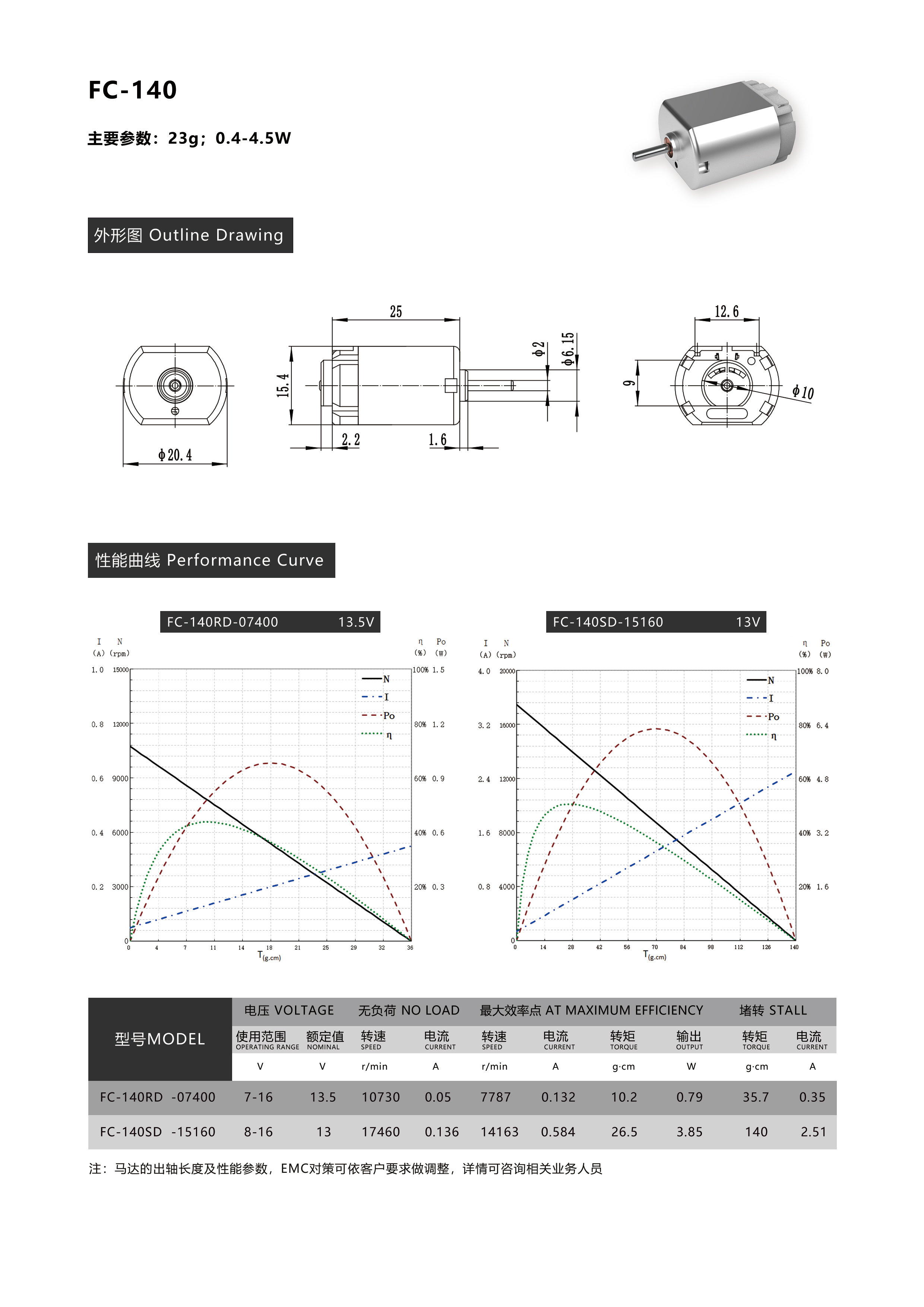 Brush DC Motor FC-140 - Buy DC Motor, Micro DC MOTOR Product on Haosheng Motor Co.,Ltd.